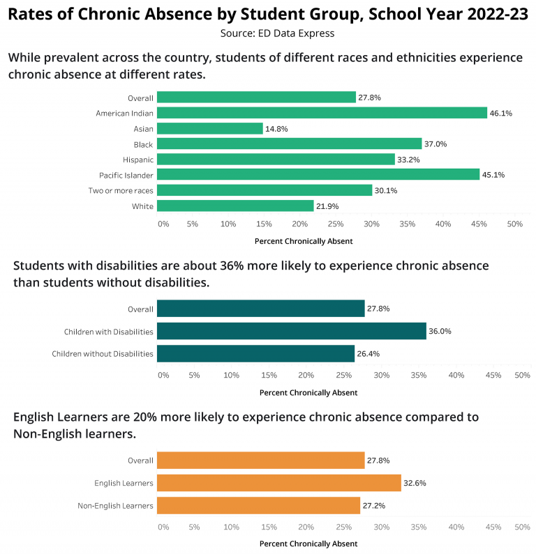 What are the Key Messages for 2025? - Attendance Awareness Campaign 2026